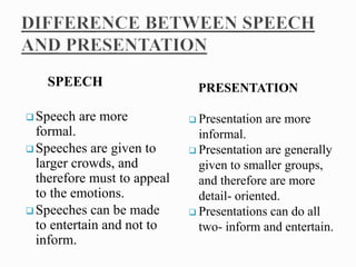speechandpresentation ppt ppt EDITED.pptx