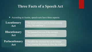 Speech as Action 1 and austin theory .pptx