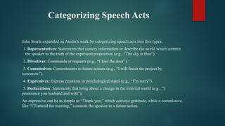 Speech as Action 1 and austin theory .pptx