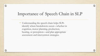 Speech Chain (Speech language patjology-1) lecture-8.pptx
