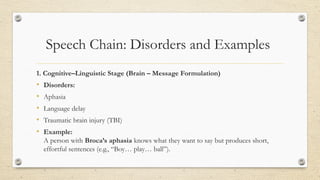 Speech Chain (Speech language patjology-1) lecture-8.pptx