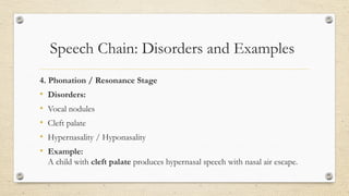 Speech Chain (Speech language patjology-1) lecture-8.pptx