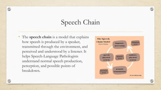 Speech Chain (Speech language patjology-1) lecture-8.pptx