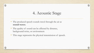 Speech Chain (Speech language patjology-1) lecture-8.pptx