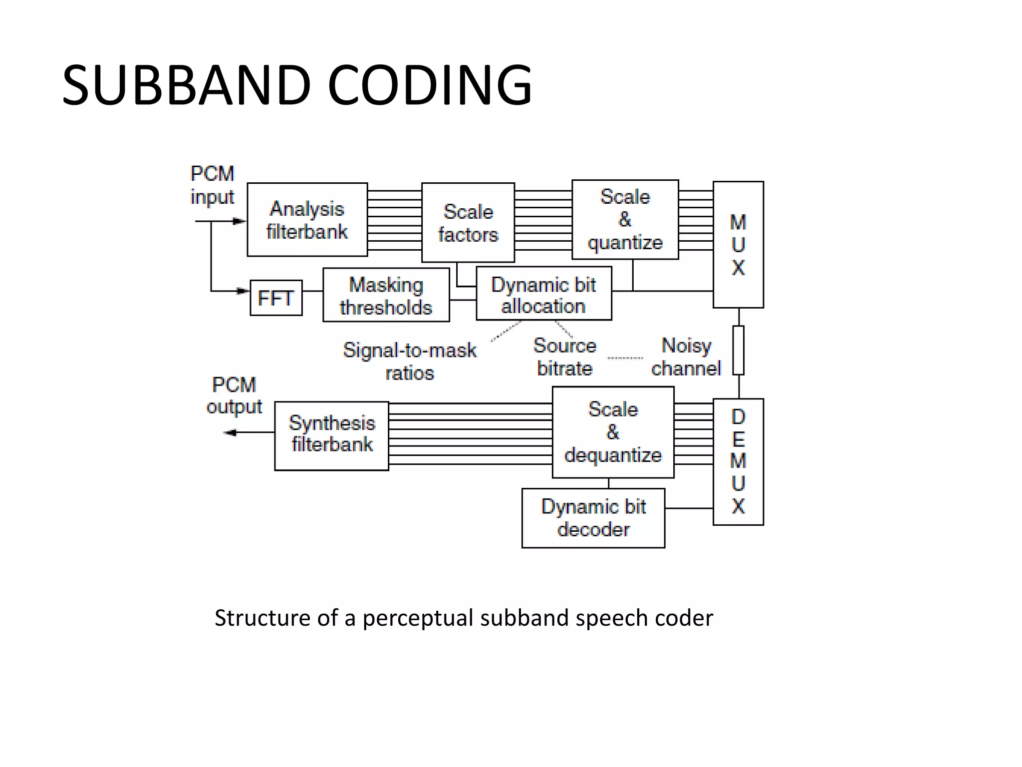 Speech coding standards2 | PPT
