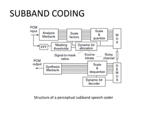 Speech coding standards2 | PPT