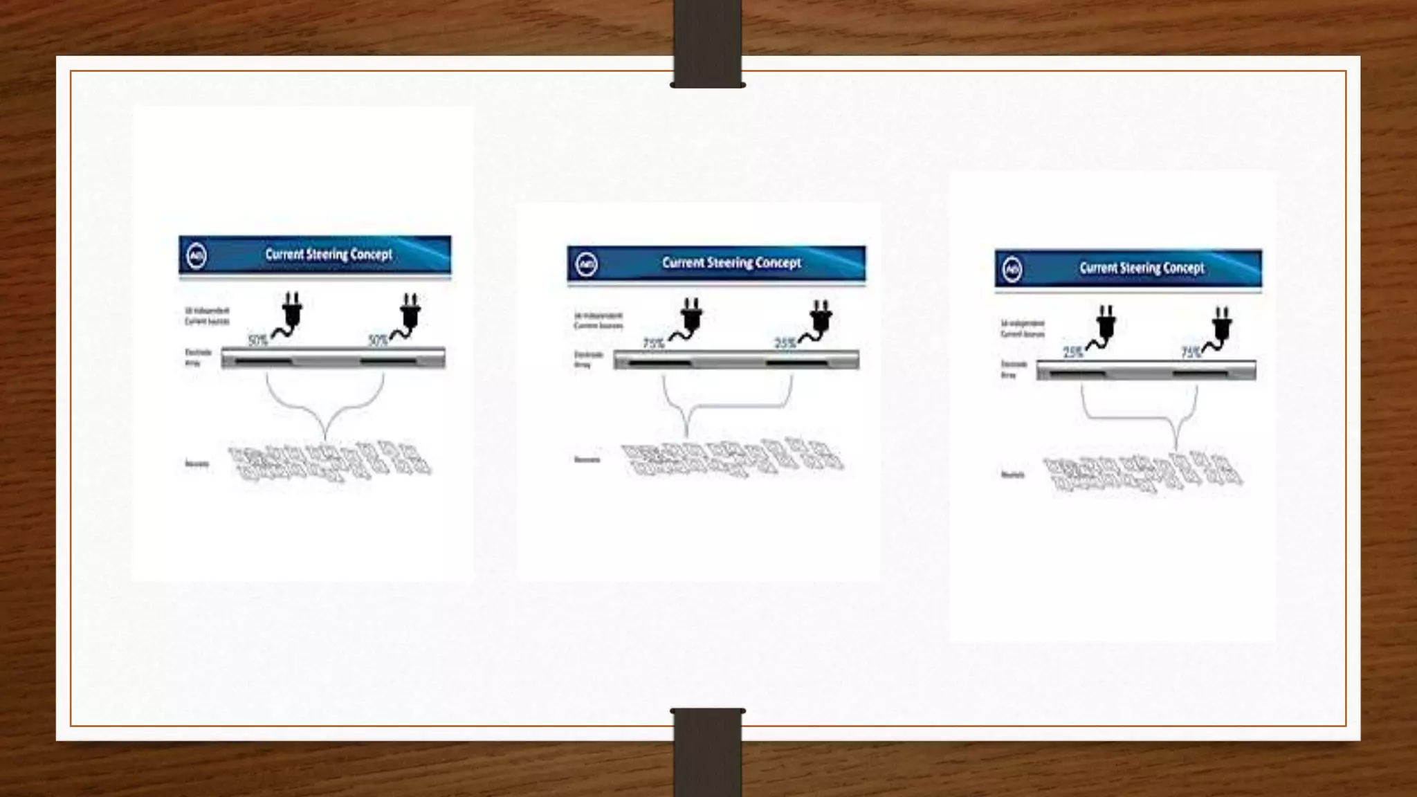 Speech coding strategies in CI | PPTX | Digital Audio | Computer Software and Applications