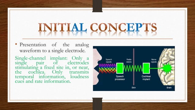 Speech Coding Strategies In Ci Pptx Digital Audio Computer
