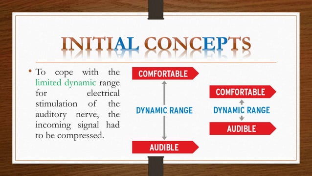 Speech Coding Strategies In Ci Pptx Digital Audio Computer