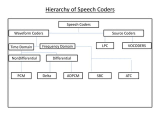 Speech coding techniques | PPT
