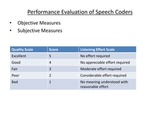 Speech coding techniques | PPT