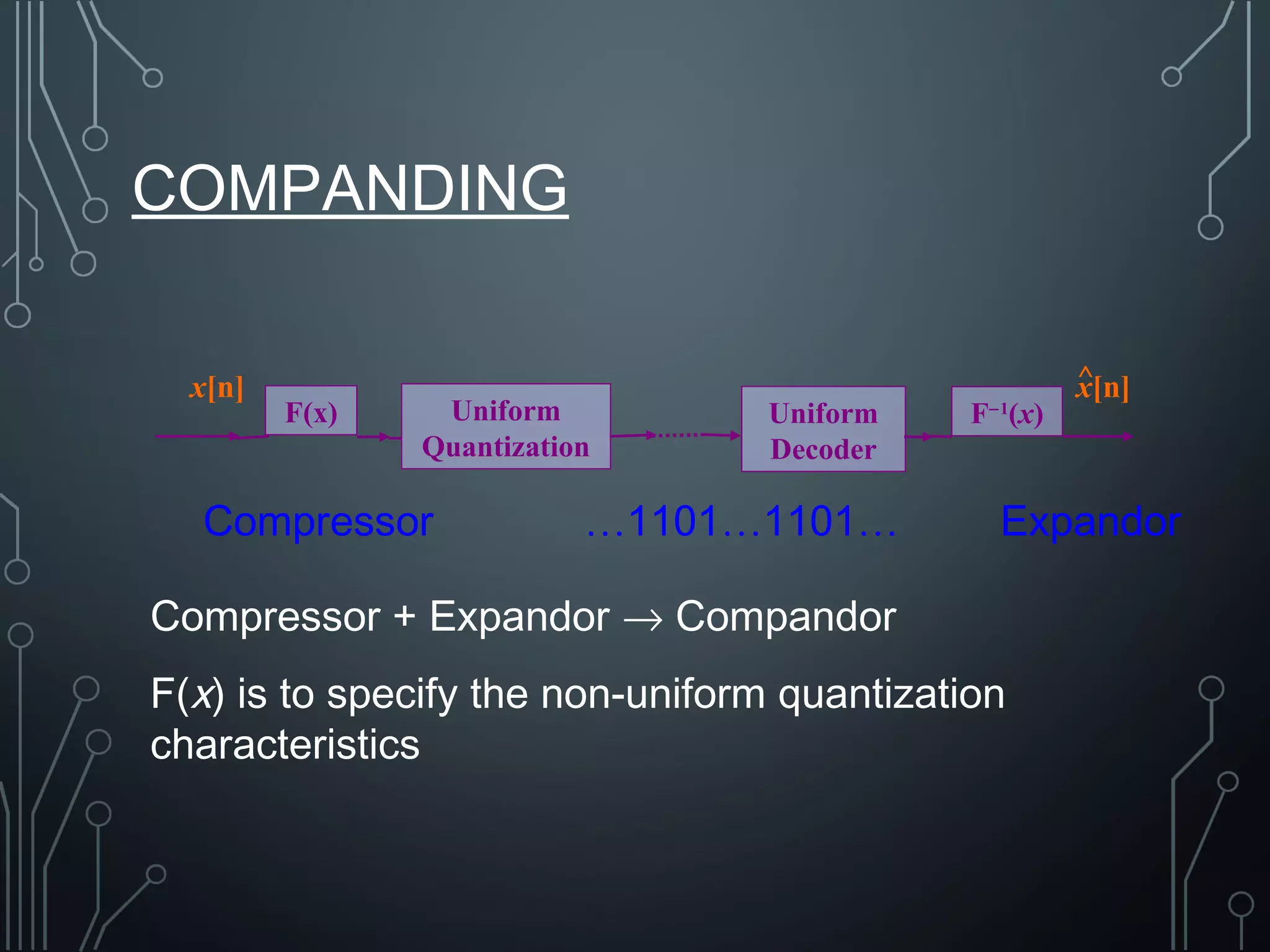 Speech Coding Techniques Ppt Digital Audio Computer Software And