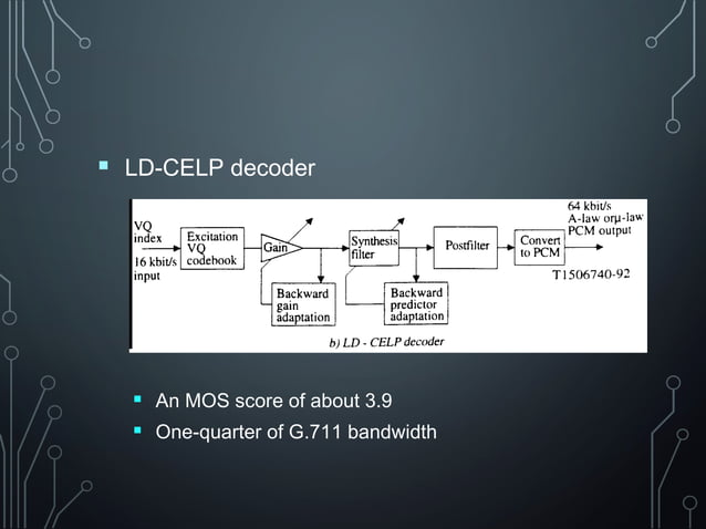 Speech Coding Techniques Ppt Digital Audio Computer Software And