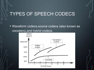 Speech coding techniques | PPT | Digital Audio | Computer Software and Applications