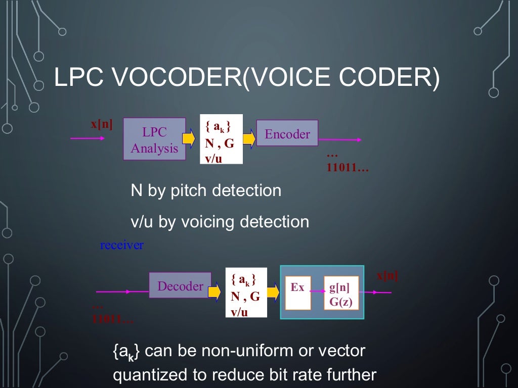 Speech Coding Techniques speech-coding-techniques