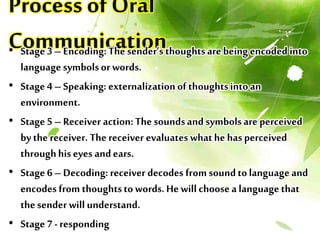 Speech communication | PPTX