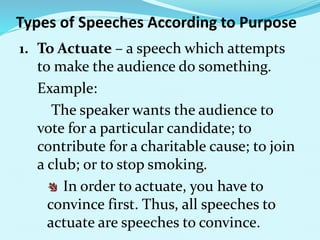 Speech communication | PPTX