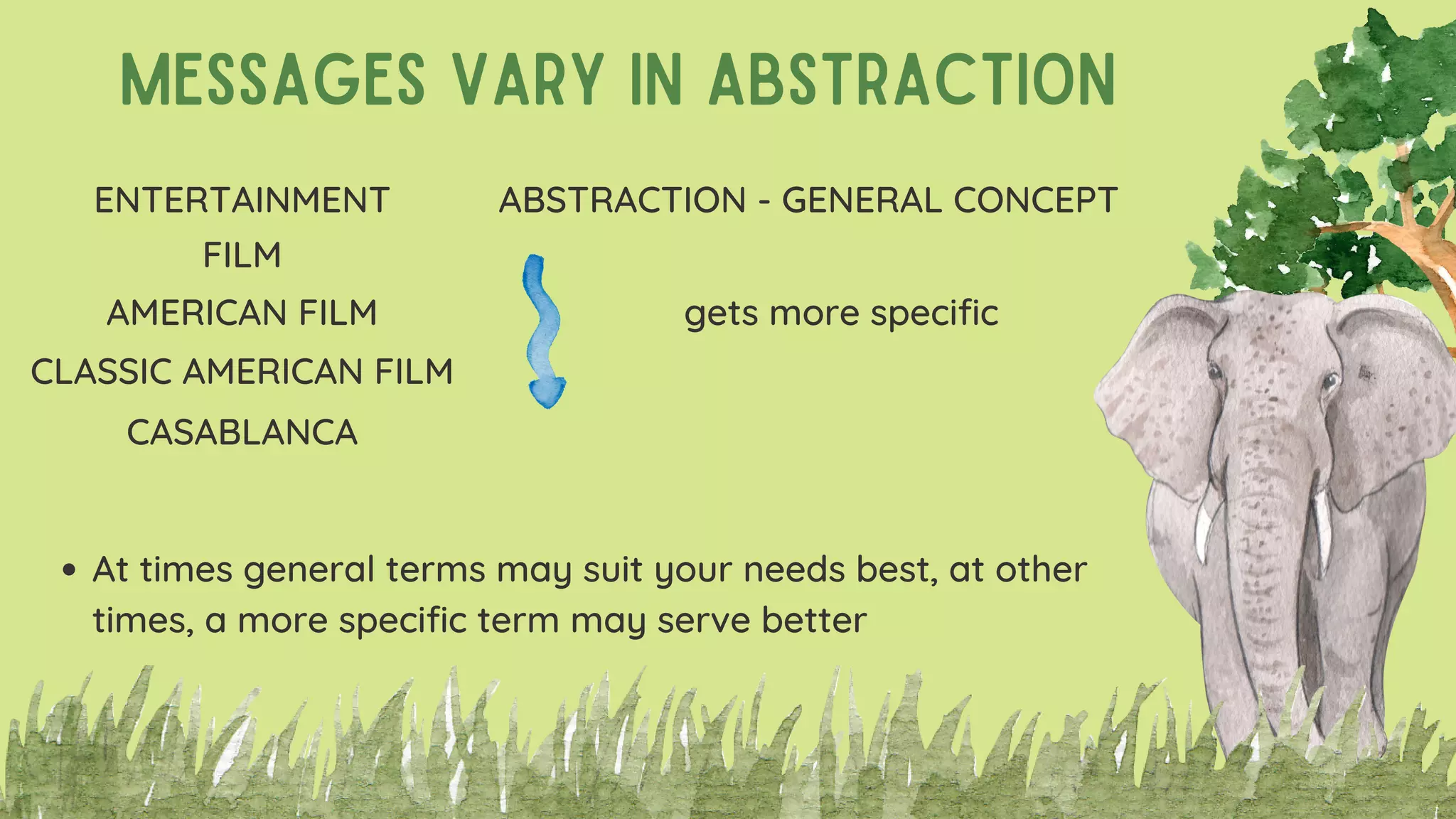 SPEECH COMMUNICATION VERBAL MESSAGES.pdf