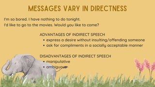 SPEECH COMMUNICATION VERBAL MESSAGES.pdf