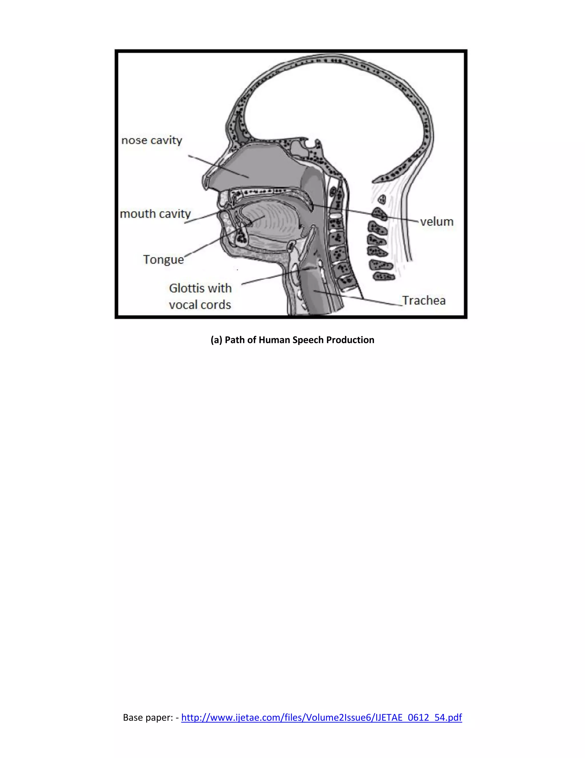 Speech Compression Using Voiced Excited Loosy Predictive Coding Lpc Pdf 