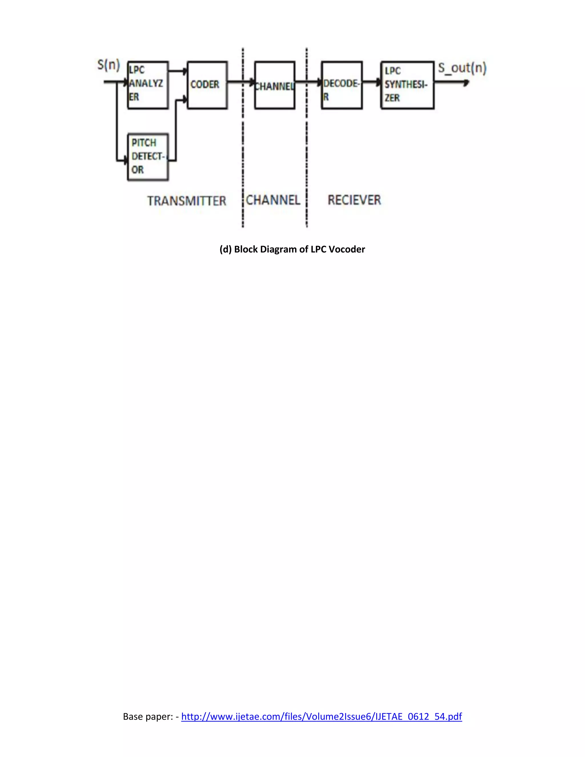 Speech Compression Using Voiced Excited Loosy Predictive Coding Lpc Pdf 8210