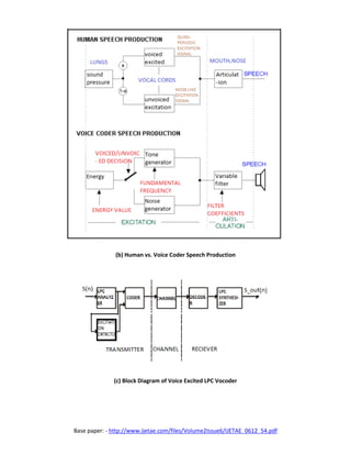 Speech compression using voiced excited loosy predictive coding (lpc) | PDF | Digital Audio ...