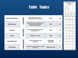 Speech contest judging demystified | PDF