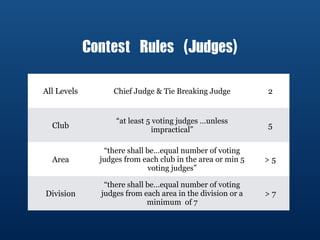 Speech contest judging demystified | PDF