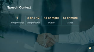 Speech Contexts.pptx