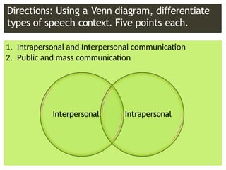 SPEECH CONTEXTS: INTRAPERSONAL, INTERPERSONAL, PUBLIC, & MASS ...