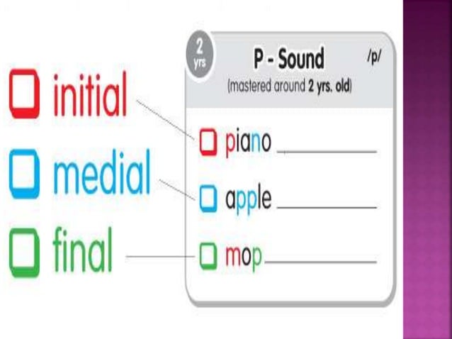 Speech defects and speech | PPTX | Ear, Nose and Throat Conditions ...