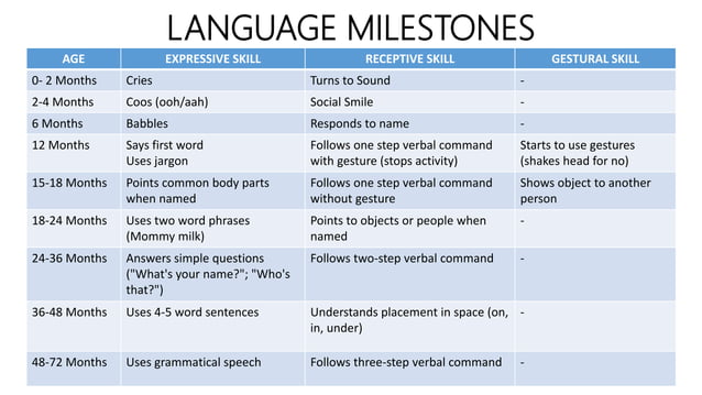 Speech Delay speech-delay