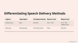 speech delivery 40 card , ., .m;ls.pptx