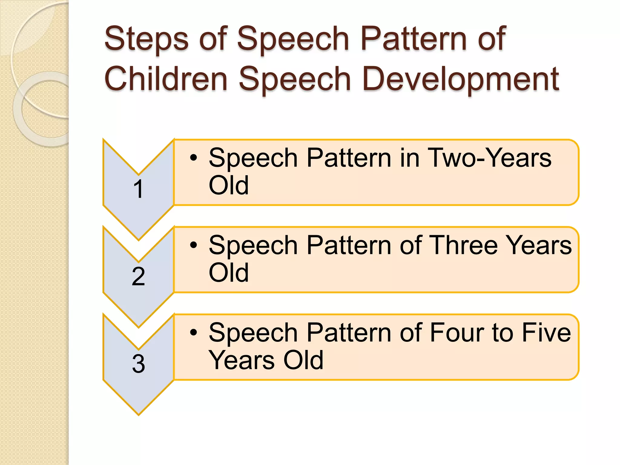 Speech Development and Speech Impairments | PPTX