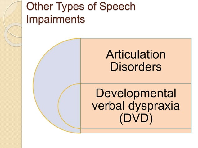 Speech Development and Speech Impairments | PPT