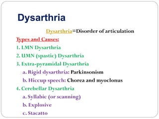 Speech disorders | PDF