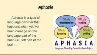 Speech disorders | PPT