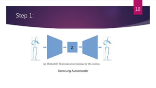 Speech driven gesture generation with Autoencoders - Project | PPTX
