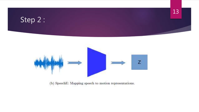 Speech driven gesture generation with Autoencoders - Project | PPTX