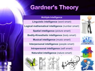 Multiple intelligence | PPT