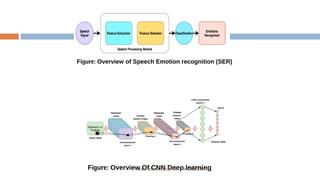 Speech emotion recognition from audio converted | PPT