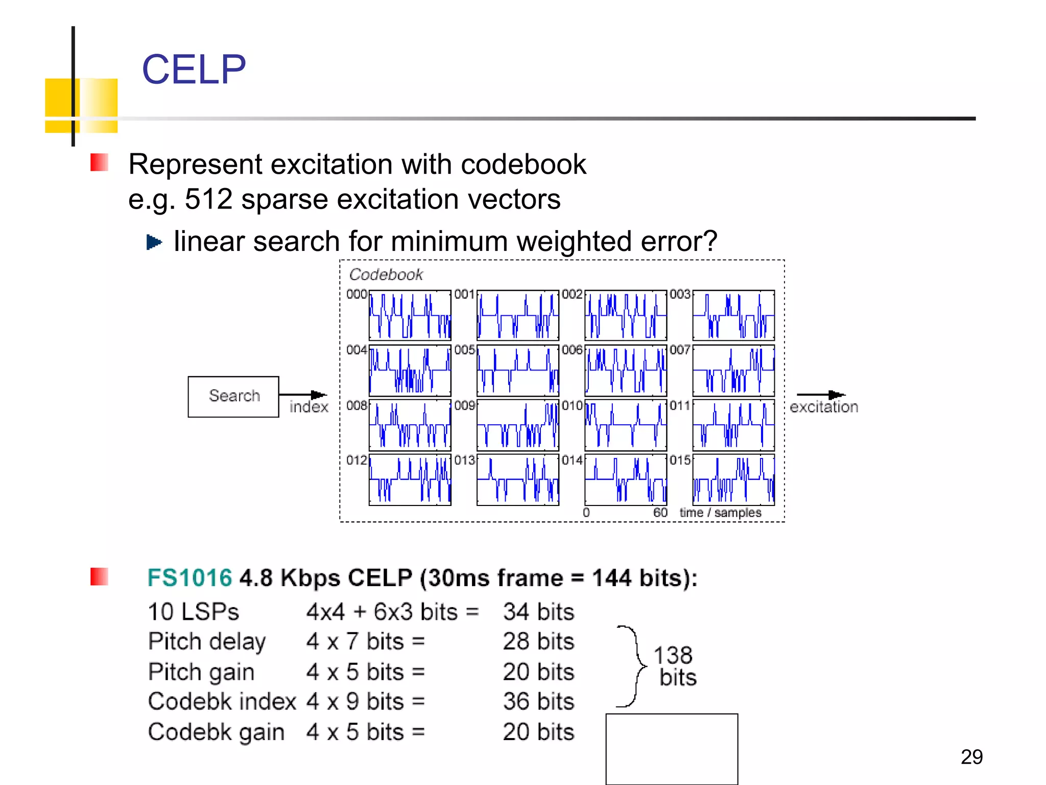 Speech encoding techniques | PPT