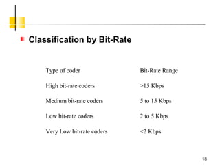 Speech encoding techniques | PPT