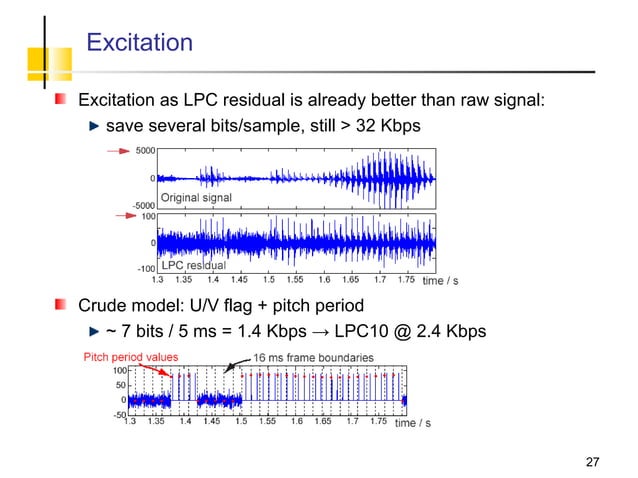 Speech encoding techniques | PPT | Digital Audio | Computer Software ...