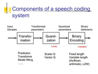 Speech encoding techniques | PPT | Digital Audio | Computer Software and Applications