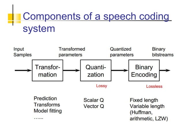Speech encoding techniques | PPT | Digital Audio | Computer Software ...