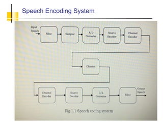 Speech encoding techniques | PPT