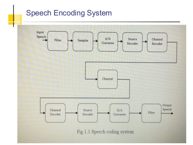 Speech encoding techniques