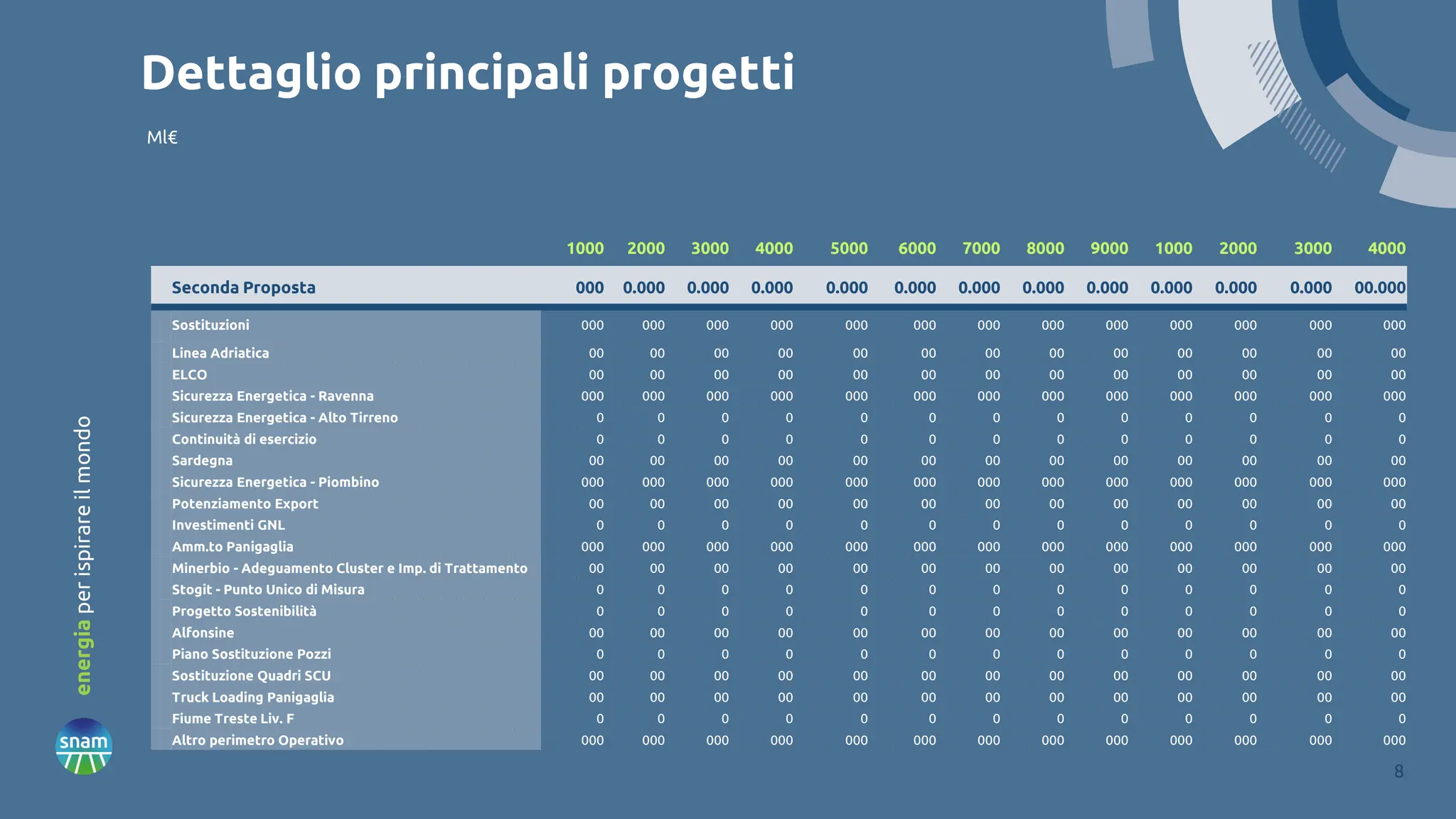 Speech per Workshop - Powerpoint presentation | PDF