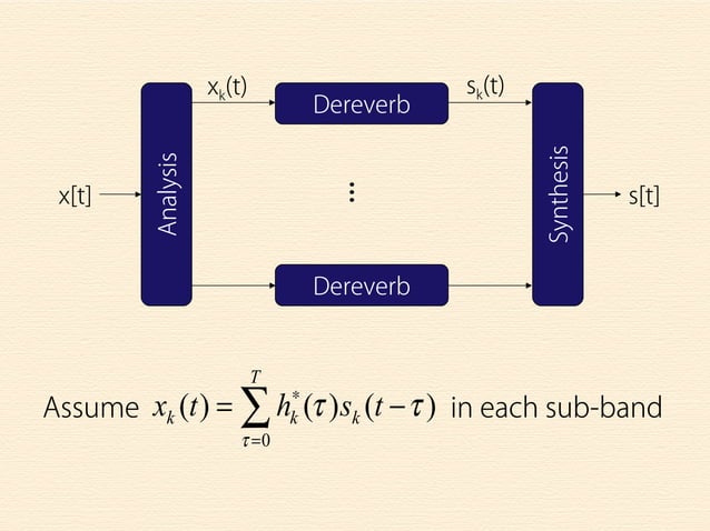 Speech enhancement for distant talking speech recognition | PPT